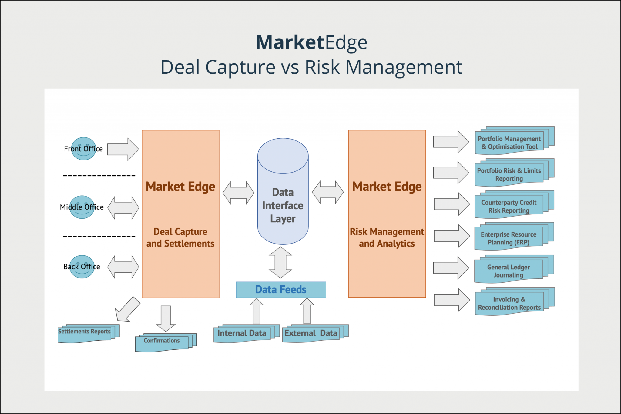 Market Edge: Deal Capture and Settlements - Energy Edge Website