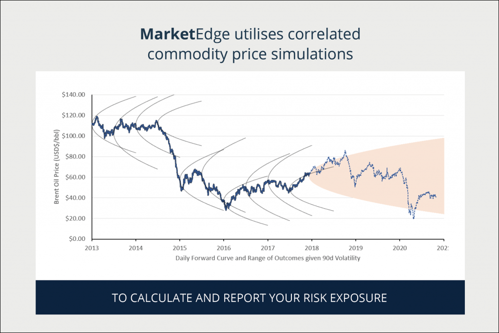 Market Edge – Risk and Analytics - Energy Edge Website Energy Edge Website