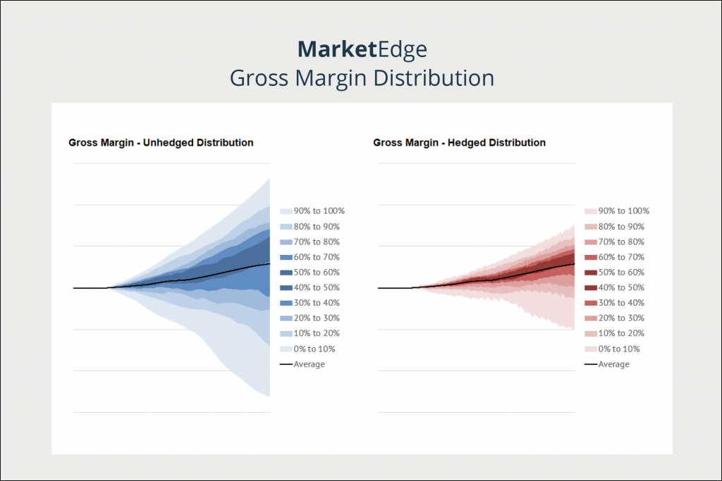 Market Edge - Risk and Analytics